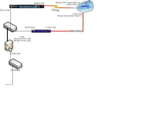 Enabledisable Route Script Scripting Mikrotik Community Forum