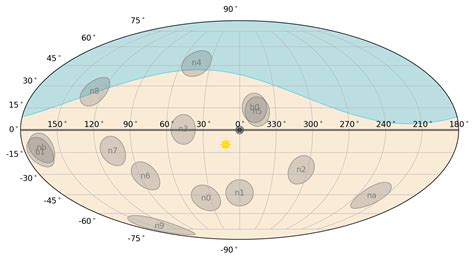 Fermi Gbm Positionattitude History Data Gdtmissionsfermigbm