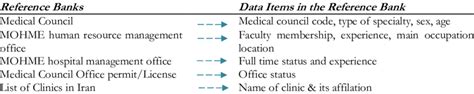 Reference Banks And Their Data Items For Completion Of Collected Data Download Scientific Diagram
