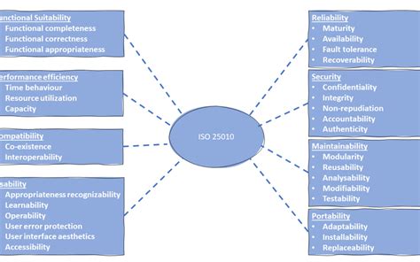 Software Architecture Archives Bytefusion De