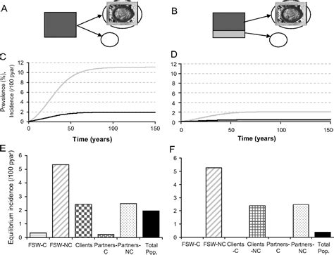 Condom Use By Female Sex Workers And Their Clients In Mexico Who Decides And Does It Matter