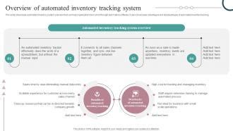 Overview Of Automated Inventory Tracking System Strategic Guide For Inventory PPT Slide