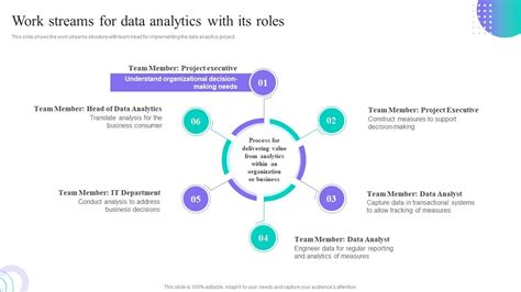 Work Streams For Data Analytics With Its Roles Data Anaysis And Processing Toolkit Ppt Presentation