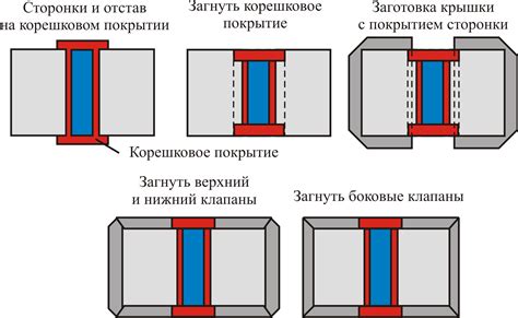 1.1.Сборка цельнокрытых переплетных крышек типа 7