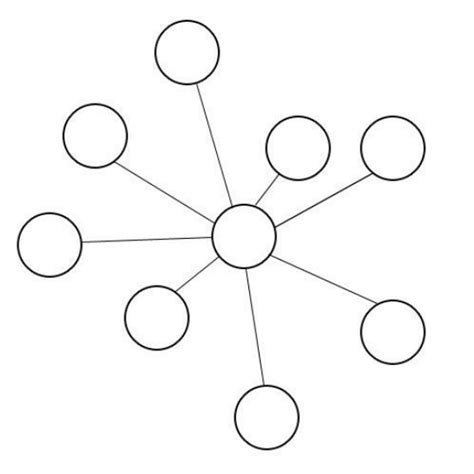Centralized Network Download Scientific Diagram