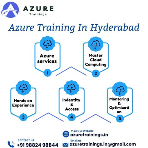 Azure Storage Plays The Same Role In Azure That Plays By