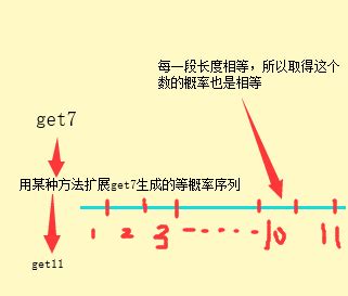 js随机数生成器的扩展 腾讯云开发者社区 腾讯云