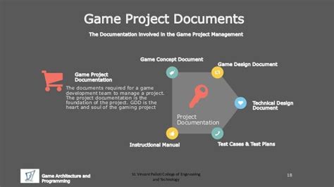 Introduction To Game Development
