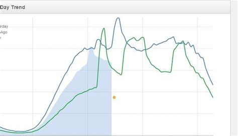 Analytics Simplified