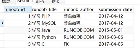 mysql 教程 菜鸟教程 mysql菜鸟教程 csdn博客