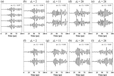 Figure 4 From Efficient Similar Waveform Search Using Short Binary