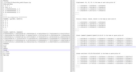 6 input file for ccx and the results file download scientific diagram