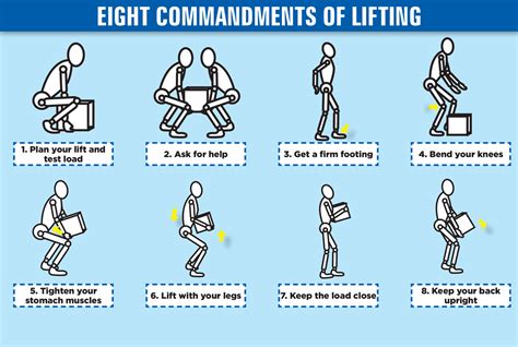 Manual Handling Diagram At Dorothy Boots Blog