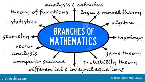 Branches Of Mathematics Tree At Alan Koester Blog