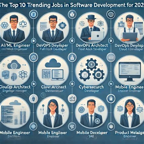 Badugu Venkata Ganesh On Linkedin Softwaredevelopment Techjobs