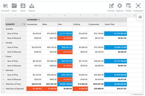 best javascript components for web reporting webdatarocks