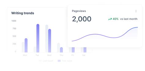 Start A Developer Blog Hashnode Custom Domain Sub Path Hosted