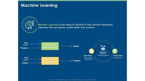 Machine Learning Implementation And Case Study Ppt PowerPoint