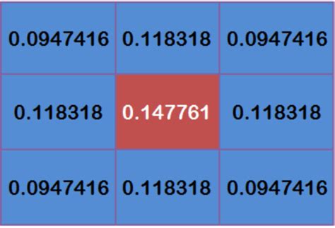 高斯模糊高斯滤波原理以及计算过程高斯滤波公式 Csdn博客