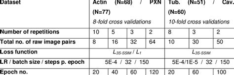 Settings For Repeated Cross Validations Overview Of The Settings In Download Scientific