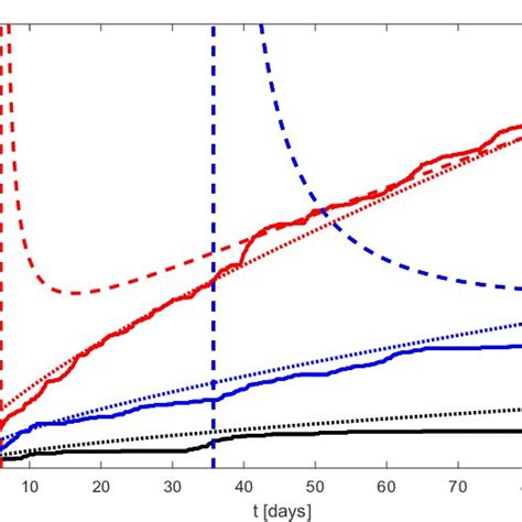 Comparison Between Numerically Computed V Solid And The Exact