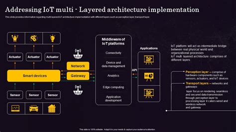 Addressing Iot Multi Layered Architecture Internet Of Things Iot