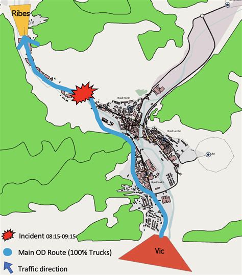truck routing with custom route choice functions aimsun