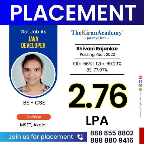 The Kiran Academy Java By Kiran On Linkedin Softwaredeveloper Programming Coding