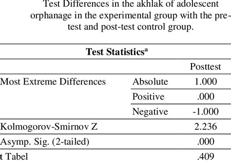 Wilcoxon Analysis Results Signed Ranks Download Scientific Diagram