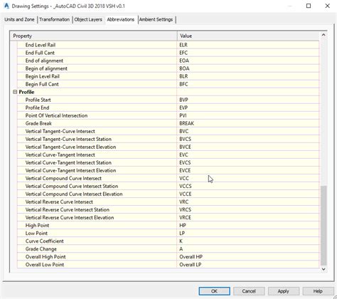 solved c3d create profile geometry points abbreviation names where is
