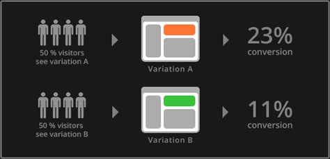 Best Tips For Creating A Smooth User Flow