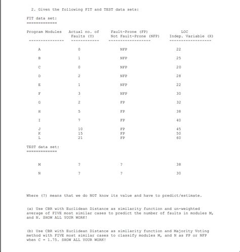 Solved Given The Following FIT And TEST Data Sets FIT Chegg