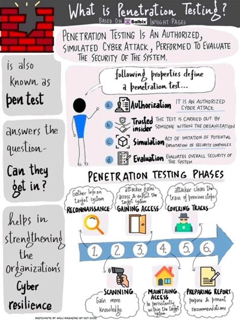 Praveen Singh On Linkedin Technology Learning Ciso Cio Cloud Cloudsecurity Cybersecurity…