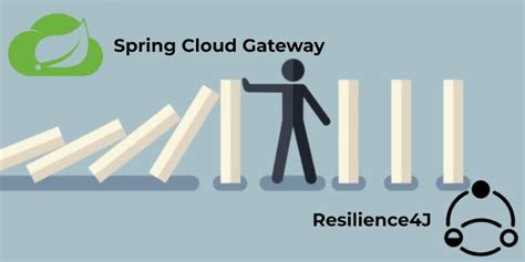 Understanding Fault Tolerance In Microservices Using Resilience4j By