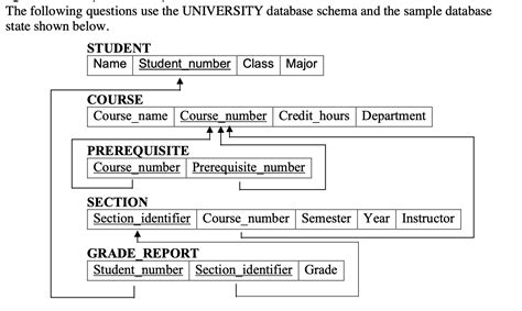 Solved The Following Questions Use The University Database