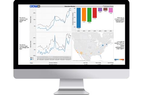 Data Analytics Benchmarking Gilitafrica