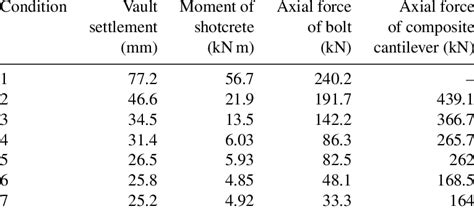 Numerical Calculation Results Download Scientific Diagram