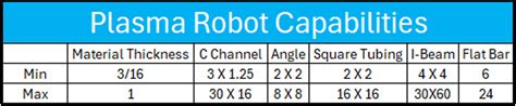 Machine Capacities Cutting Edge Steel