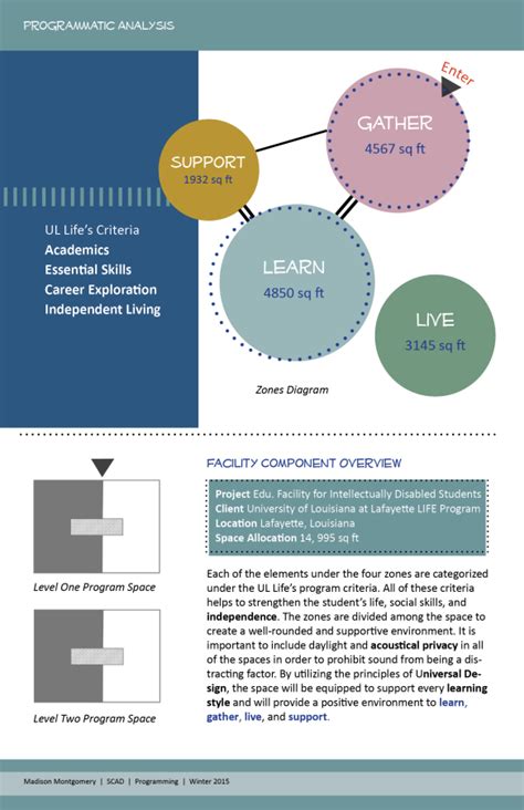 Programmatic Analysis Spark Magazine Blog