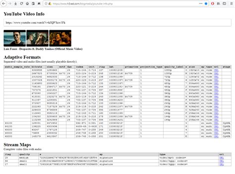Nghe nhạc trên Youtube VNAV Mạng Nghe nhìn Việt nam