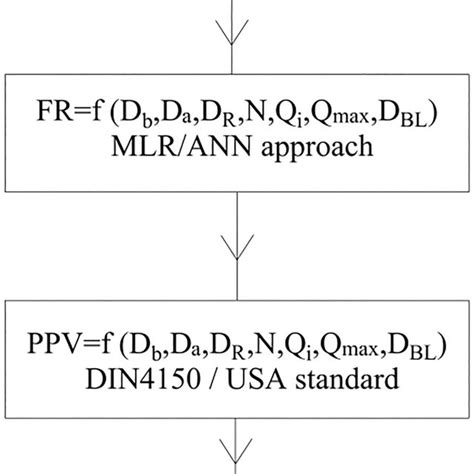 Diagram Of The Suggested Data Processing Process Download Scientific Diagram