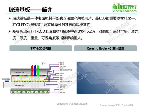 【重磅报告】2020年显示玻璃基板行业研究报告 柔性