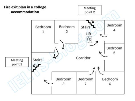 Ielts Band 8 Report Topic Diagram Describing A Fire Exit Plan In A College Accommodation