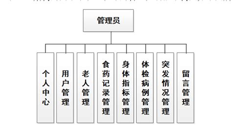 基于java社区智慧养老监护管理平台设计实现源码lw部署文档讲解等智慧社区养老服务管理程序java Csdn博客