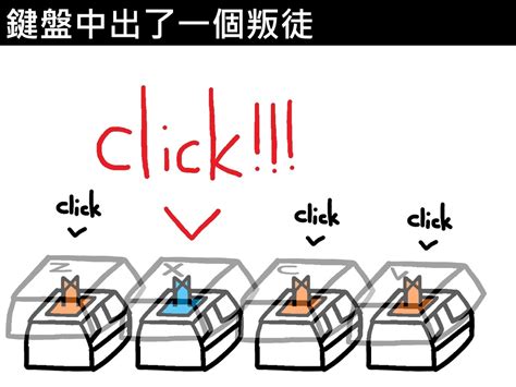 時不時發我的造遊日常直到遊戲上架 003 遊戲開發 之前說過我的鍵盤的x鍵壞了 現在暫時我把它改成了青軸 每次打text text的時候 都