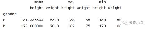 Python Pandas最常用透视表实现应用案例python脚本之家