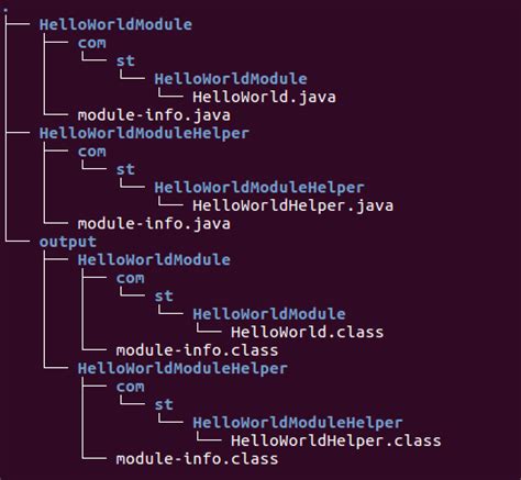 Java Platform Module System Studytrails