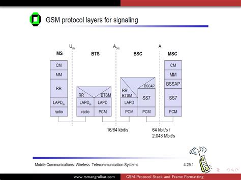 Gsm Protocol Stack And Frame Formating Pdf Computer Networking