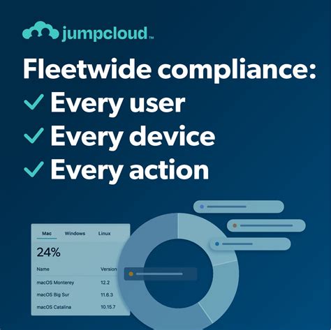 JumpCloud on LinkedIn: Compliance and Auditing - JumpCloud
