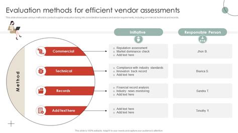Mitigating Supplier Risks Through Optimized Evaluation Methods For Efficient Vendor Assessments